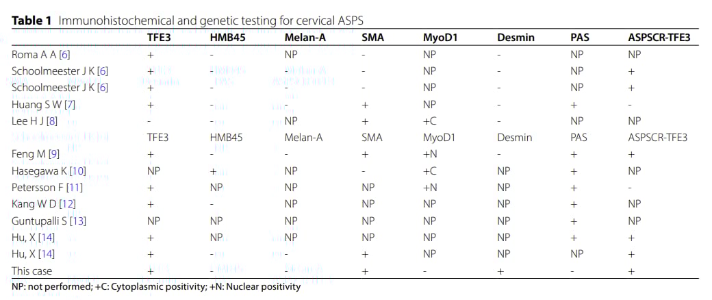 罕见宫颈腺泡状软组织肉瘤（ASPS）诊断新突破：ASPSCR1-TFE3基因融合与靶向治疗展望 - MedFind