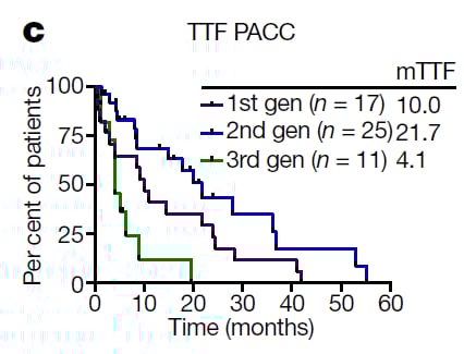 肺癌EGFR PACC与ex20ins突变怎么办？最新靶向药物与治疗策略解读 - MedFind