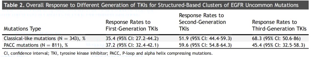 肺癌EGFR PACC与ex20ins突变怎么办？最新靶向药物与治疗策略解读 - MedFind