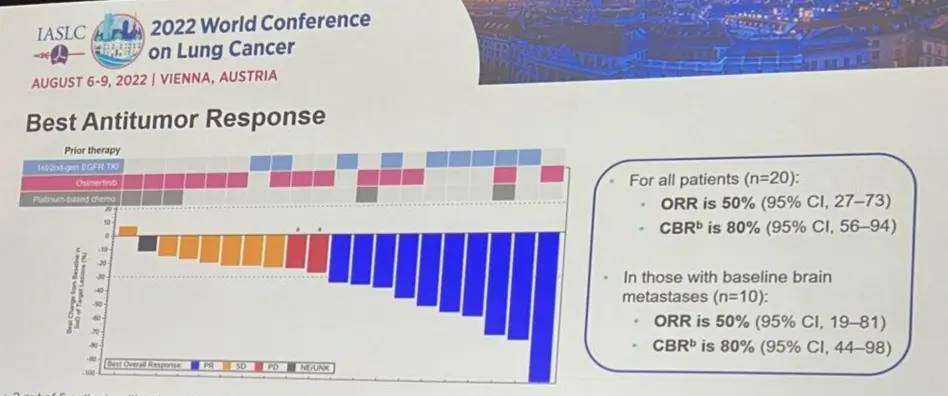 打破奥希替尼耐药困境！第4代EGFR肺癌新药登场 - MedFind