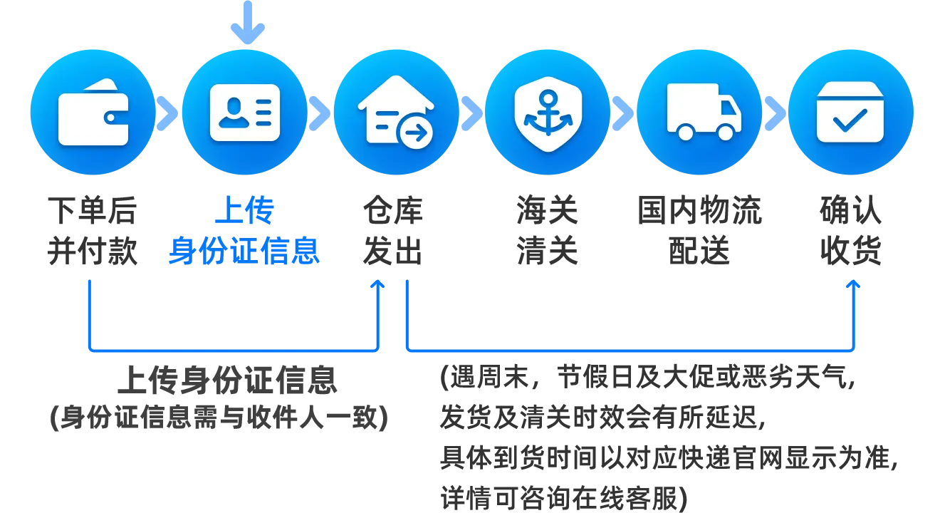常见问题 - MedFind 海外靶向药代购
