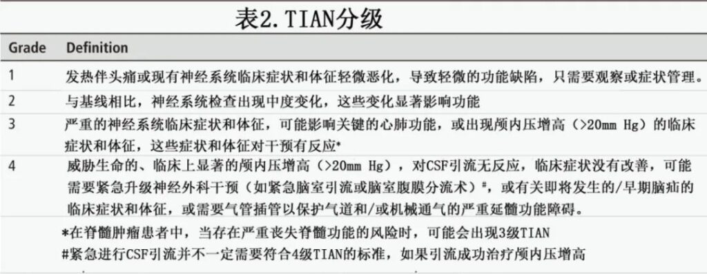 CAR-T细胞疗法神经毒性深度解析：ICANS、MNT及应对策略 - MedFind