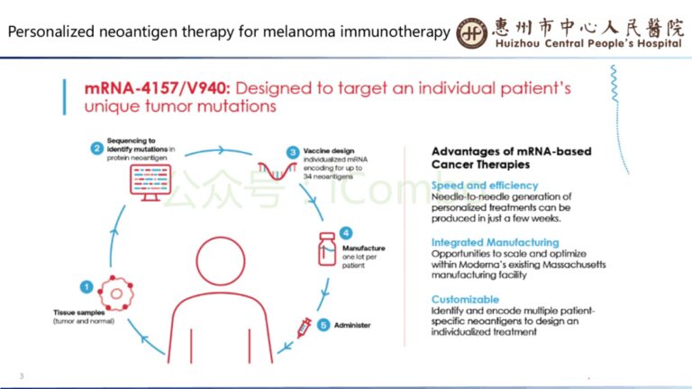 mRNA疫苗联合免疫疗法：黑色素瘤治疗新进展，mRNA-4157研究成果解读 - MedFind