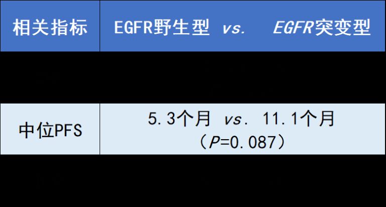芦康沙妥珠单抗临床研究：晚期NSCLC（含EGFR突变）治疗新希望 - MedFind