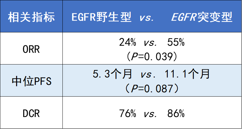 芦康沙妥珠单抗临床研究：晚期NSCLC（含EGFR突变）治疗新希望 - MedFind