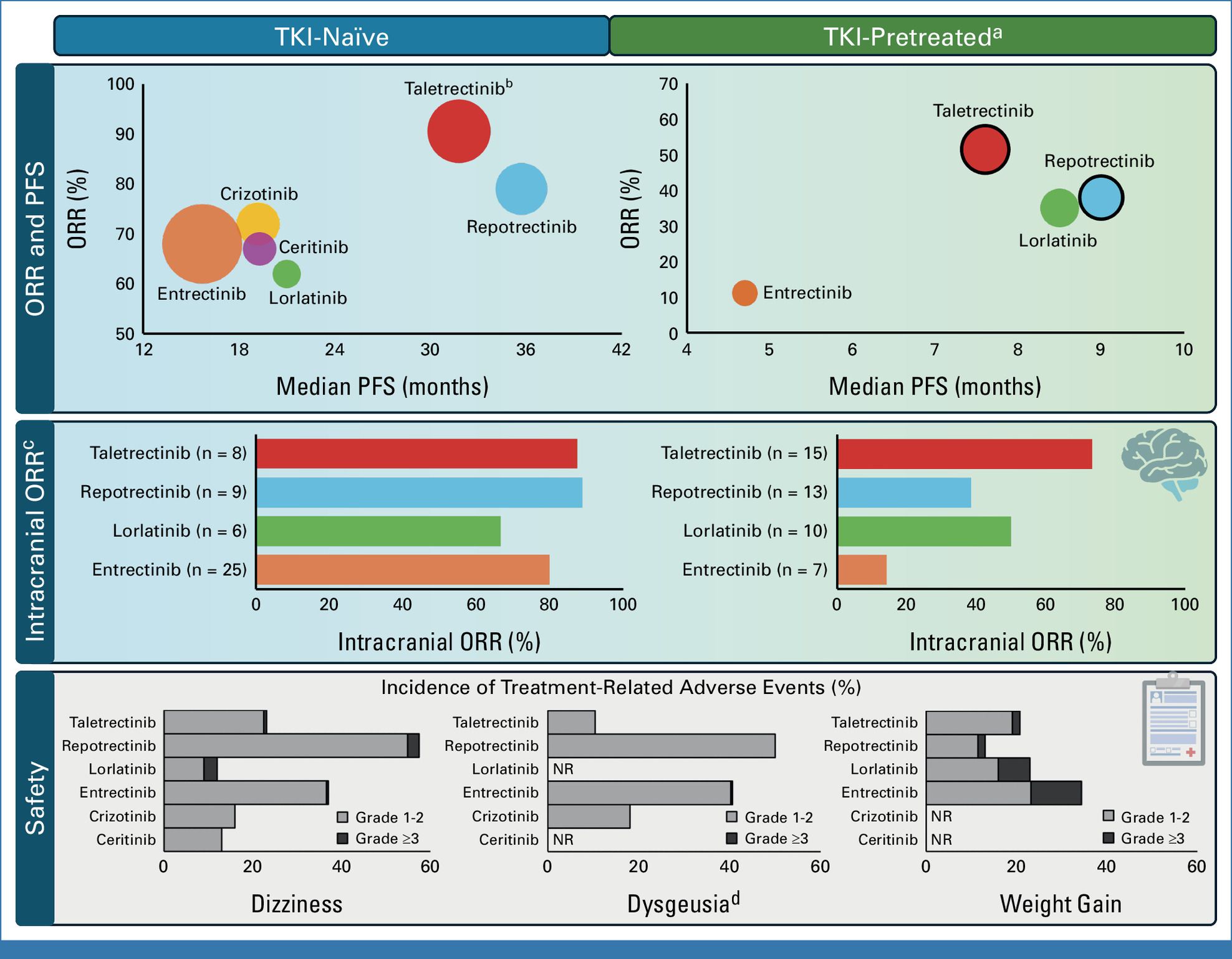 ROS1阳性肺癌新希望：Taletrectinib靶向药TRUST研究揭示突破性疗效与安全性 - MedFind