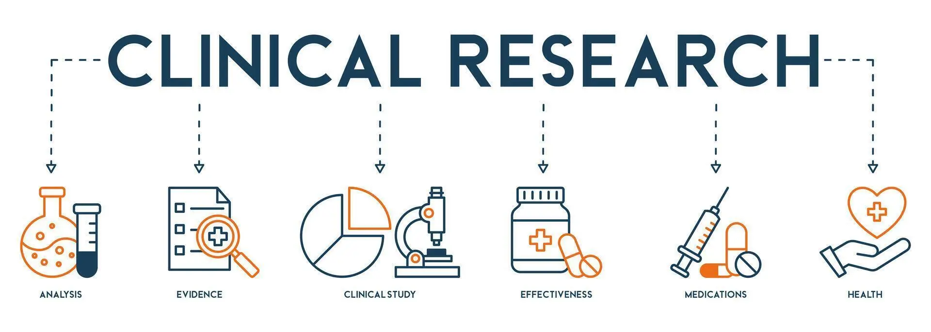 非小细胞肺癌新突破：国产双抗HB0025一线治疗客观缓解率（ORR）达100%！ - MedFind