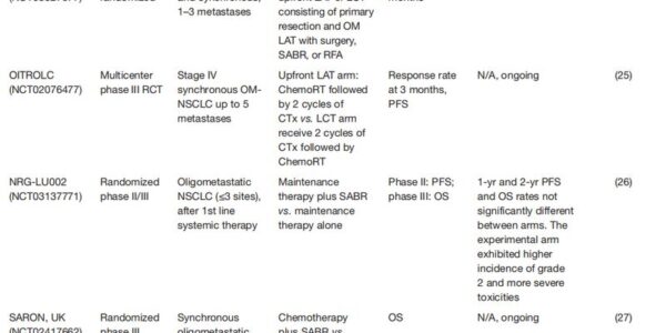 NCCN临床指南：膀胱癌（2022.V2）中文 - MedFind