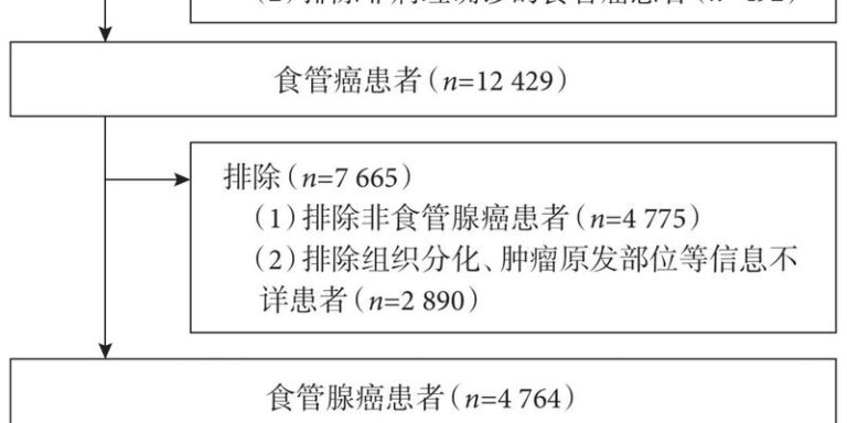 靶向药Obrixtamig (BI 764532)最新临床研究：为小细胞肺癌、神经内分泌肿瘤患者带来新希望 - MedFind